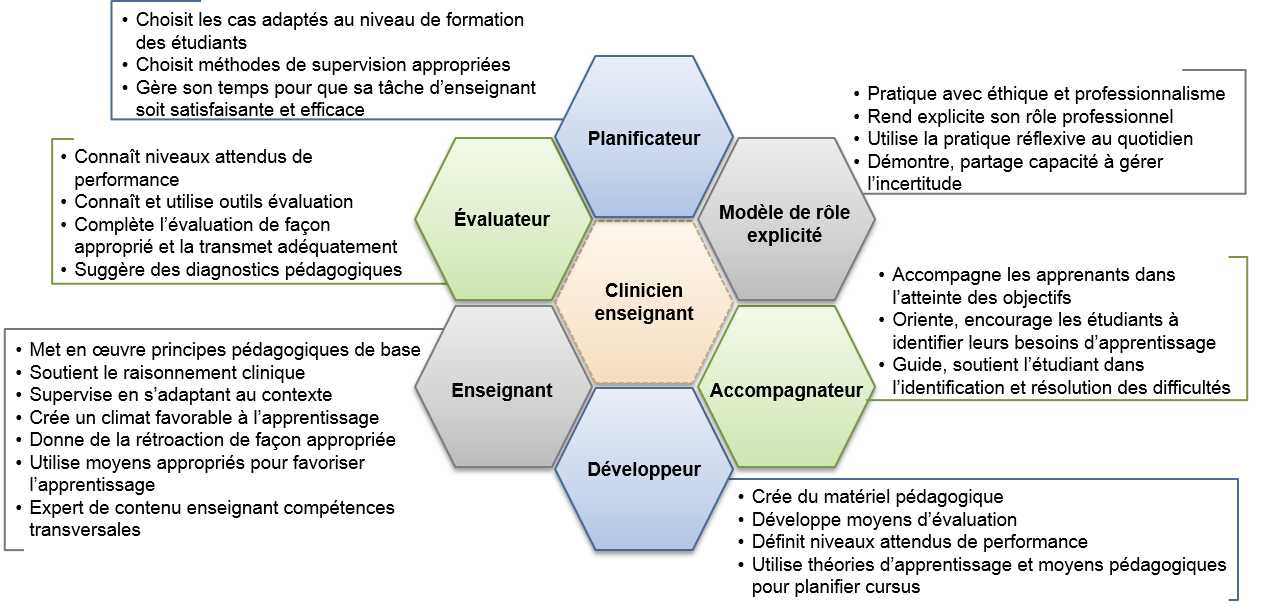 Cadre De Référence Centre De Pédagogie Appliquée Aux Sciences De La